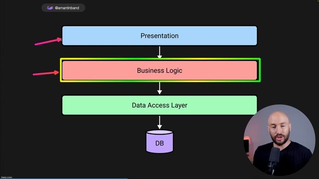 0007_Domain_Centric_Architecture