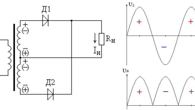Двухполупериодное выпрямление синусоиды. Постоянная составляющая. Среднеквадратическое значение.
