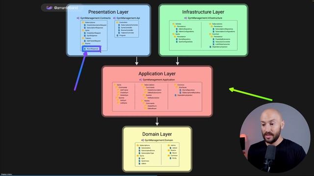 0011_The_Project_We_Will_Build_How_this_Course_is_Built