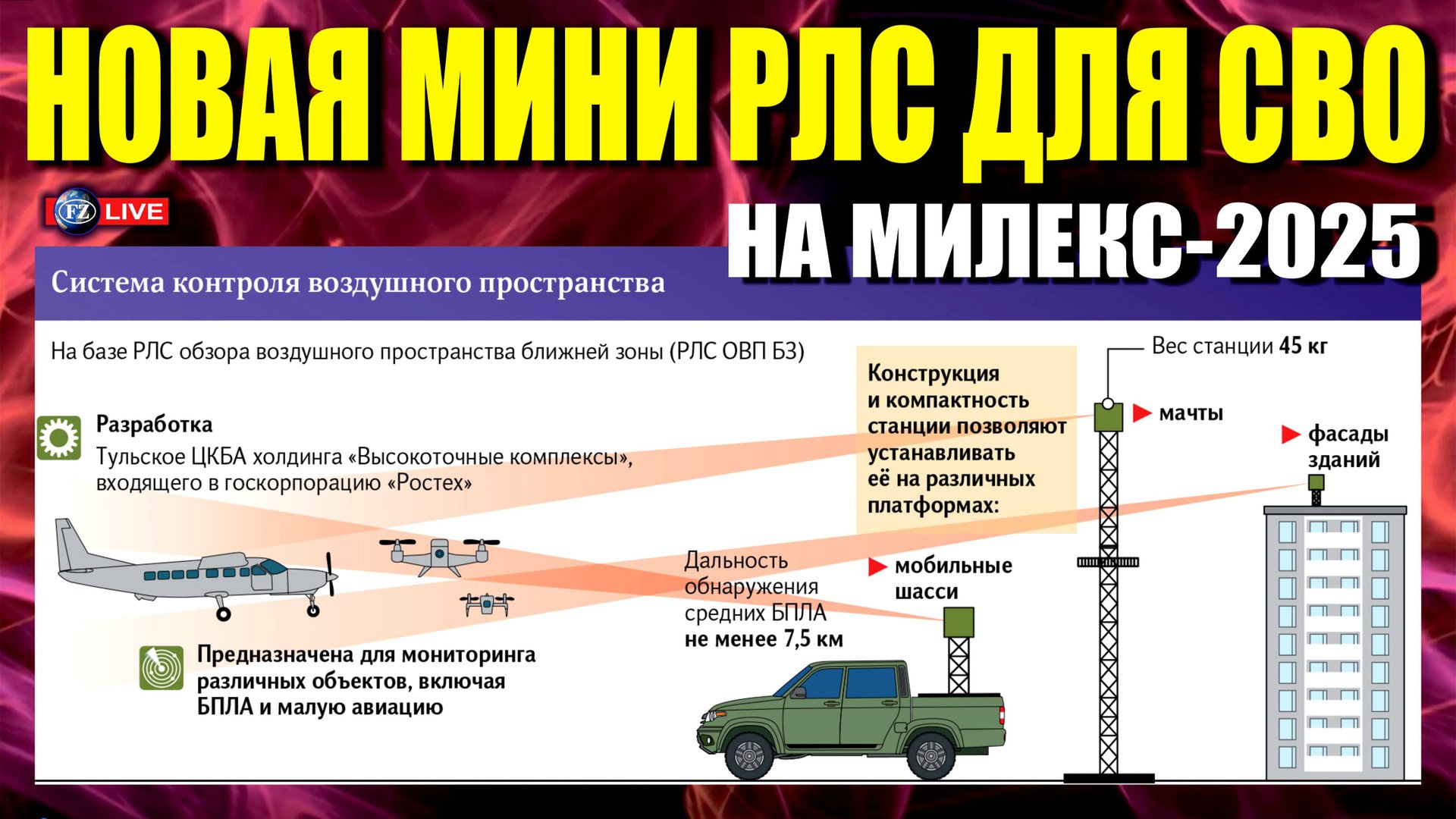 НОВАЯ МИНИ РЛС ДЛЯ СВО НА МИЛЕКС-2025