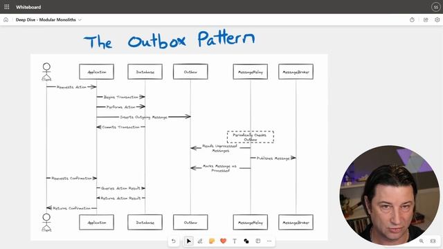 14. The Outbox Pattern