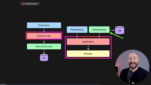 0008_What_is_Clean_Architecture