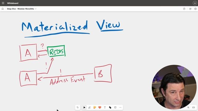 15. Materialized Views