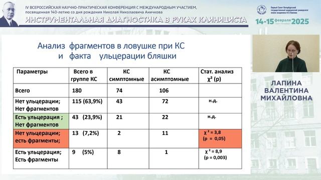 Предоперационная ультразвуковая оценка стенотического поражения сонных артерий