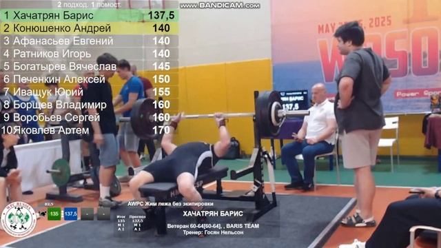 чемпионат мира жим Геленджик трансляция