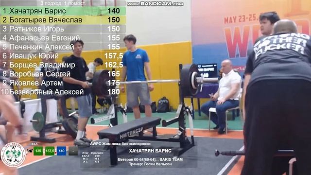 чемпионат мира жим Геленджик трансляция