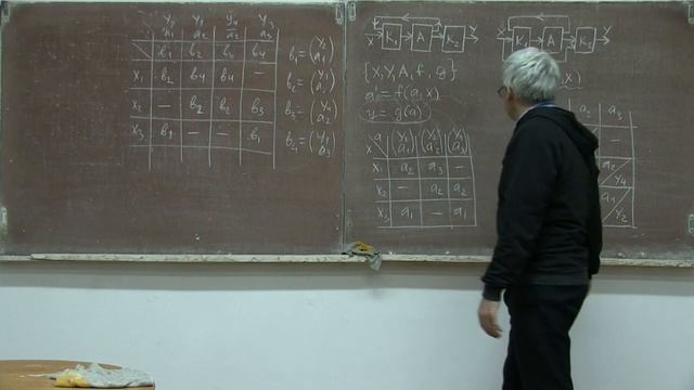 лекция 419 Преобразование автомата Мили в автомат Мура