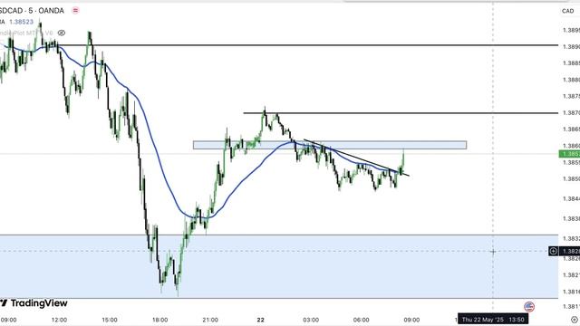 Где НЕ входить в рынок