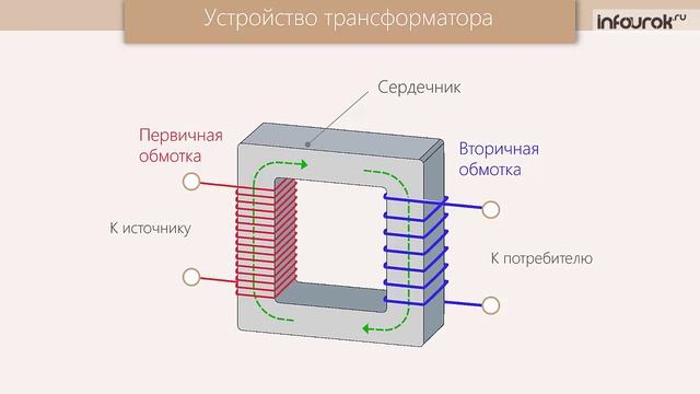5. Электродвижущая сила индукции. Самоиндукция. Индуктивность
