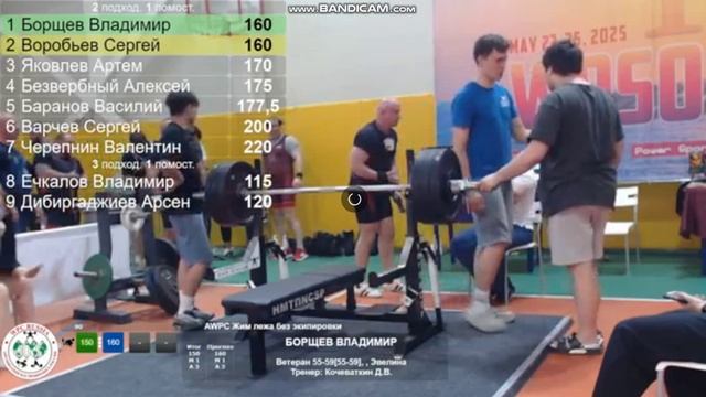 чемпионат мира жим Геленджик трансляция