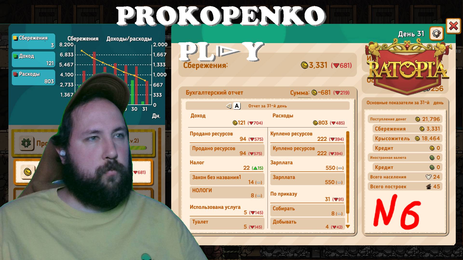 ЛЮТЫЕ ПРОБЛЕМЫ С ЭКОНОМИКОЙ №6 | Ratopia | #prokopenkoplay #gaming