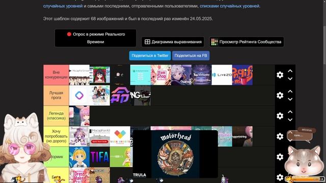 Тир-лист витуберских программ