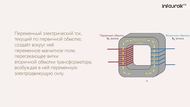 14. Генерирование электрической энергии. Трансформатор