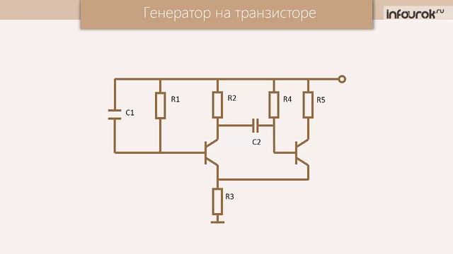 13. Резонанс в электрической цепи. Автоколебания