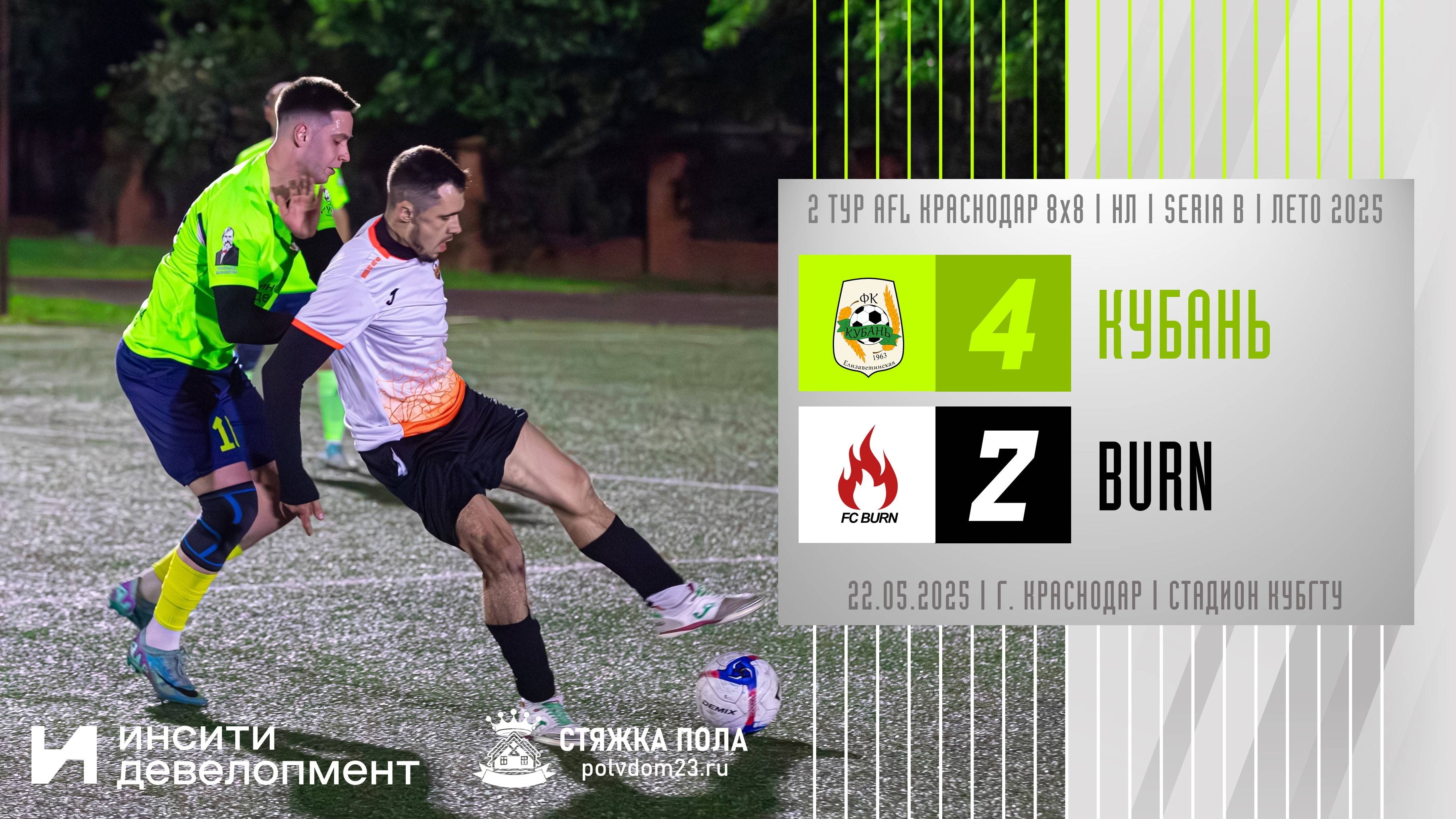 Кубань - Burn | 22.05.2025