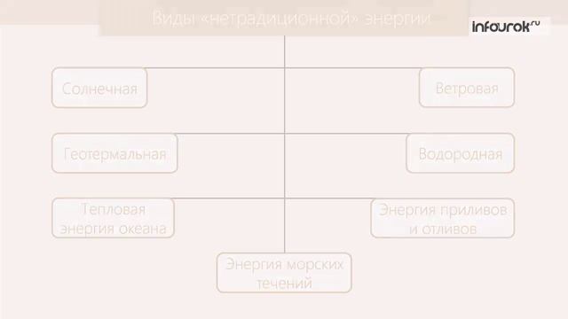 15. Передача и использование электрической энергии