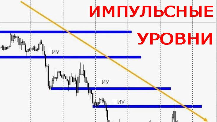 Стратегия "Импульсные уровни" часть 3.