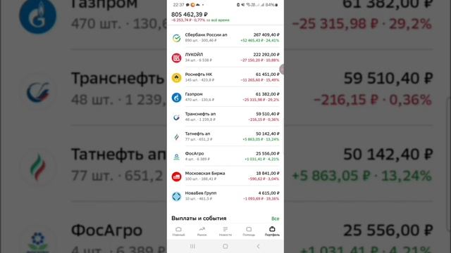 Газпром объявил о дивидендах. Но есть ньюанс. Новости фондового рынка