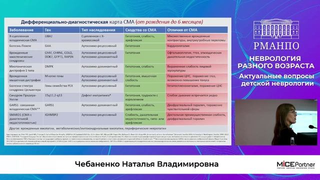 12. Чебаненко Н.В. - Диагностика СМА в амбулаторной практике