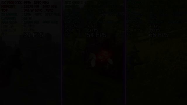 RTX 4080 Super  vs RX 7900 XTX vs RTX 4090 - сравнение в популярных играх