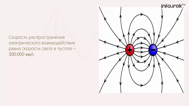 20. Экспериментальное обнаружение электромагнитных волн.  Плотность потока электромагнитного излучен