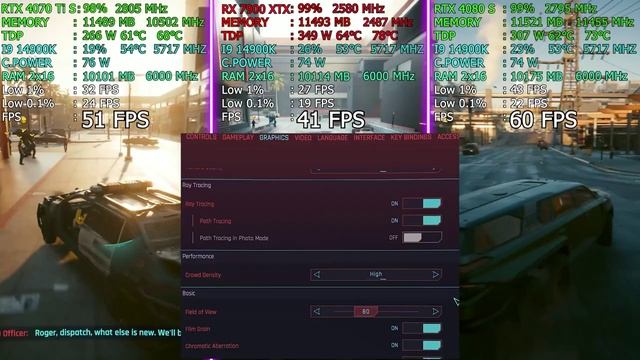 RTX 4070 Ti Super против RTX 4080 Super против RX 7900 XTX в популярных играх