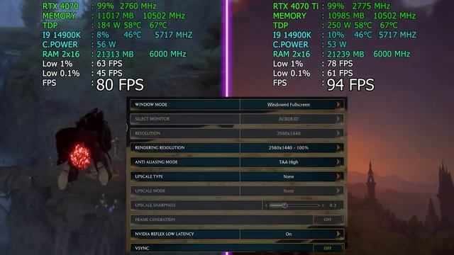 RTX 4070 vs RTX 4070 Ti - сравнение в  10 играх в 2К