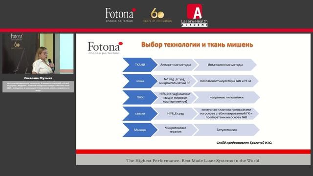 Фототермическая реконструкция тканей. Альтернатива операции пациентов с 3-4 ст. птоза. Музыка С. А.