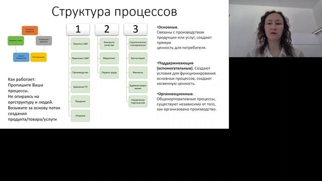 2) Структура процессов компании (отдела)