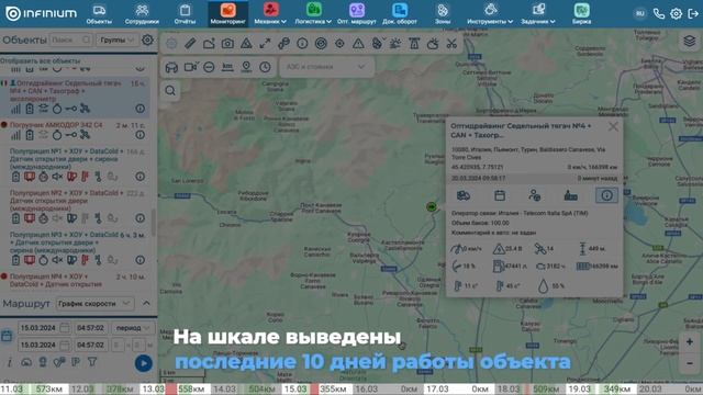 Платформа Infinium: обзор страницы Мониторинг