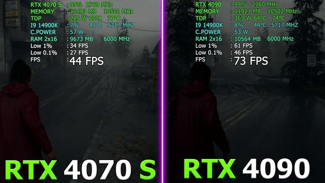 RTX 4070 Super - тесты в играх