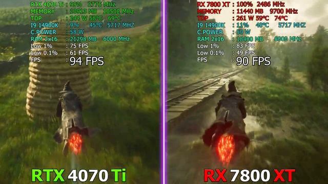RTX 4070 Ti против RX 7800 XT - сравнение в 10 играх
