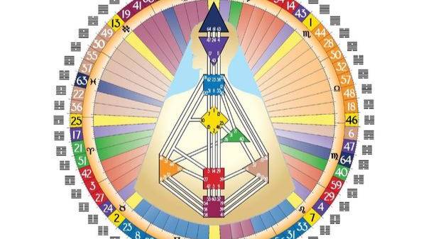 Если генератора ничего не вдохновляет. Отсутствие отклика