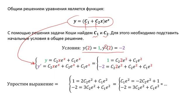 Решение задачи Коши для линейного однородного уравнения 2 порядка (А8)