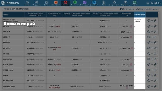 Платформа Infinium: подраздел Одометр