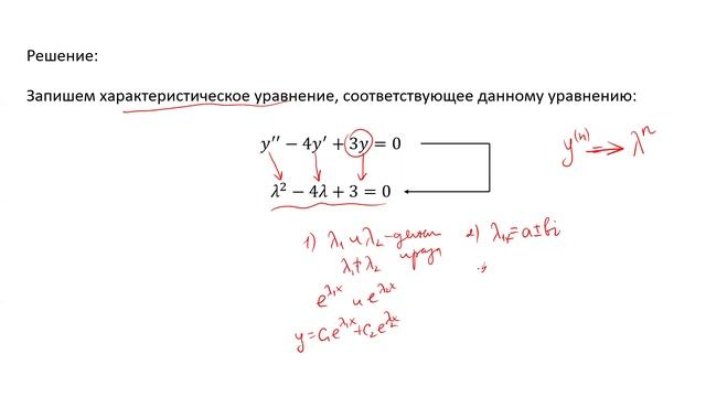 Решение линейного однородного ДУ 2 порядка с постоянными коэффициентами (А7)
