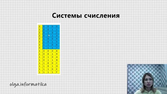 ОГЭ 2022. Урок 3. Системы счисления