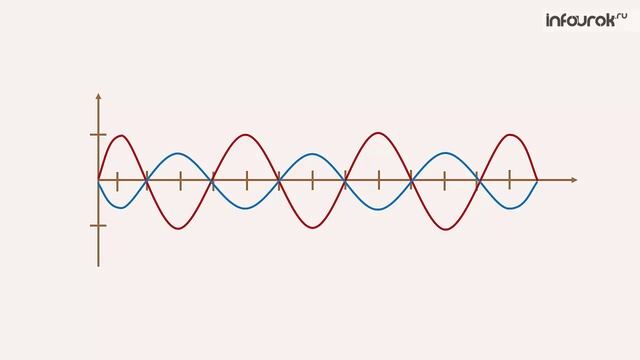 30. Дисперсия света. Интерференция света