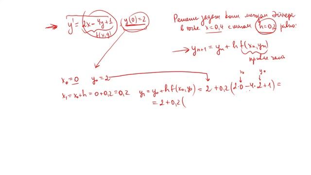 Решение задачи Коши методом Эйлера (А10, второй вариант)
