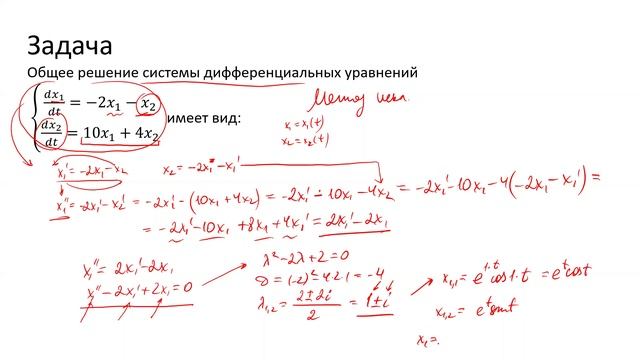 Решение системы линейных однородных ДУ с постоянными коэффициентами (A9)