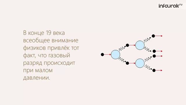 36. Инфракрасное и ультрафиолетовое излучения. Шкала электромагнитных волн