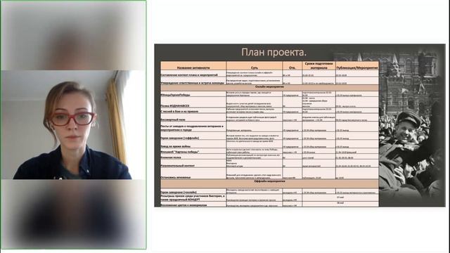 Защита итогового проекта Силкина Л. курс Мастер внутренних коммуникаций