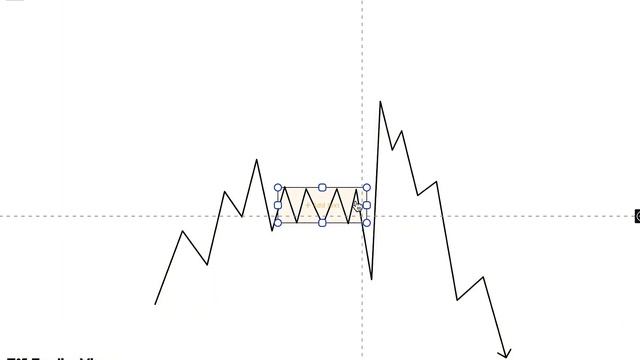 Как я стабильно зарабатываю на рынке – моя модель входа