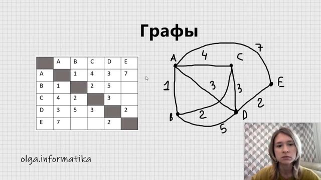 ОГЭ 2022. Урок 7. Графы.