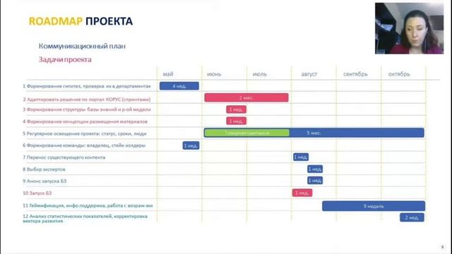 Защита проекта. Сорокина Н. Курс DIGITAL коммуникации для HR и Внутрикома