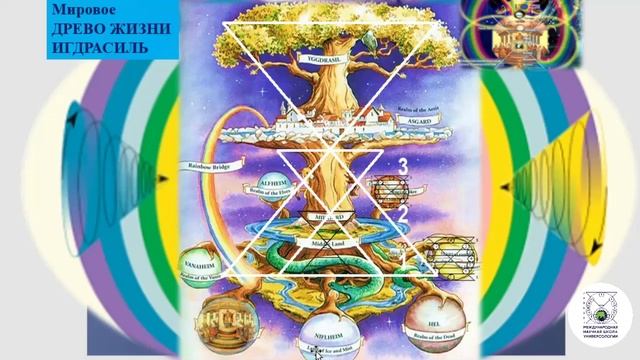 Осознание своего предназначения.