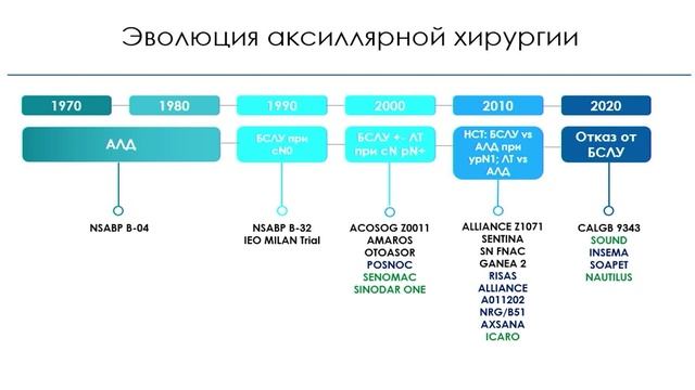 Николай Сергеевич Амиров на II Ежегодной врачебно-пациентской конференции по ТНРМЖ.