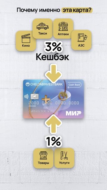 Почему именно эта карта?