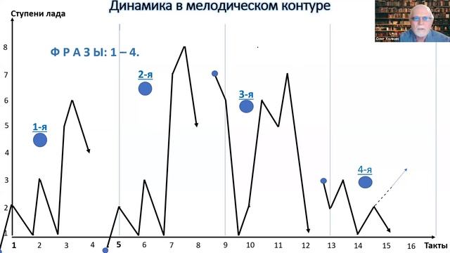 Выступление О.М.Холкина по полярному анализу музыки. Часть 2 (29.05.25).