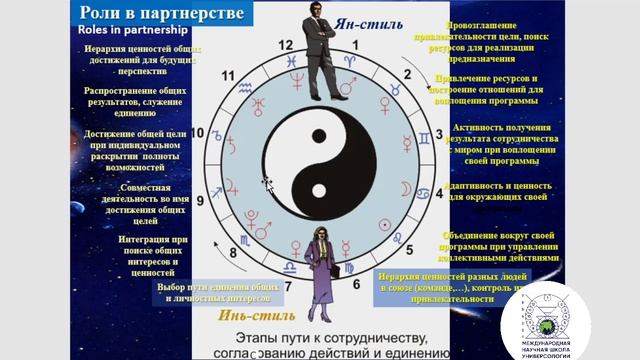 Мудрость первого знака Зодиака